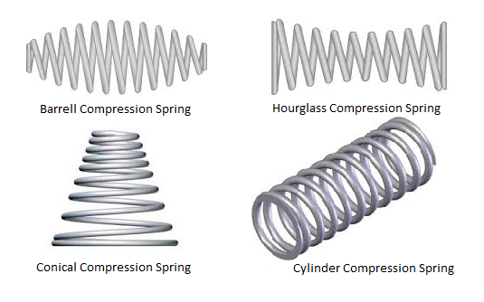 Compression Spring Manufacturer | Compression Spring Design UK